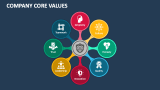 Company Core Values PowerPoint and Google Slides Template - PPT Slides