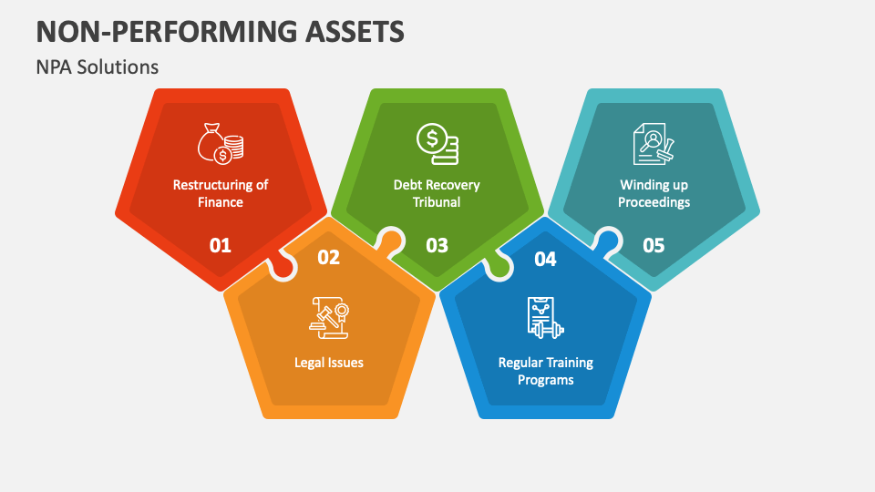 Non Performing Assets PowerPoint Presentation Slides - PPT Template Non Performing Assets PowerPoint Presentation Slides - PPT Template