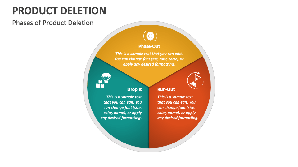 Product Deletion PowerPoint and Google Slides Template - PPT Slides