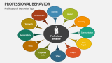 Professional Behavior PowerPoint Presentation Slides - PPT Template