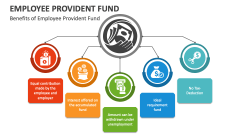 Employee Provident Fund PowerPoint and Google Slides Template - PPT Slides