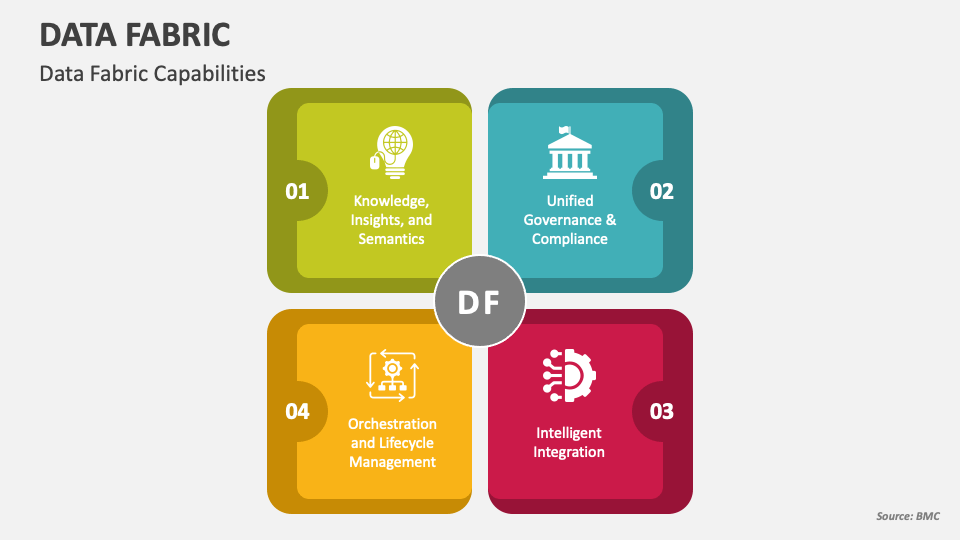 Data Fabric PowerPoint and Google Slides Template - PPT Slides
