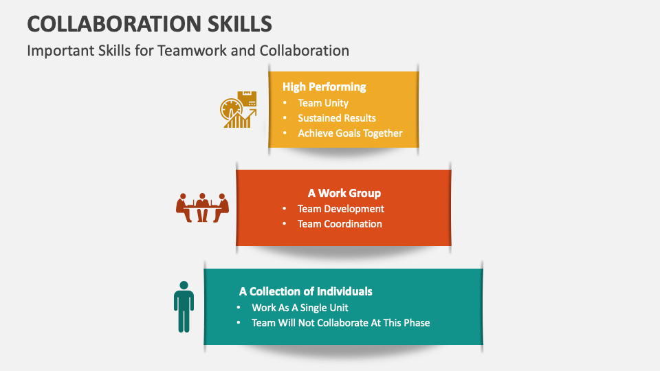 Collaboration Skills PowerPoint and Google Slides Template - PPT Slides Collaboration Skills PowerPoint and Google Slides Template - PPT Slides