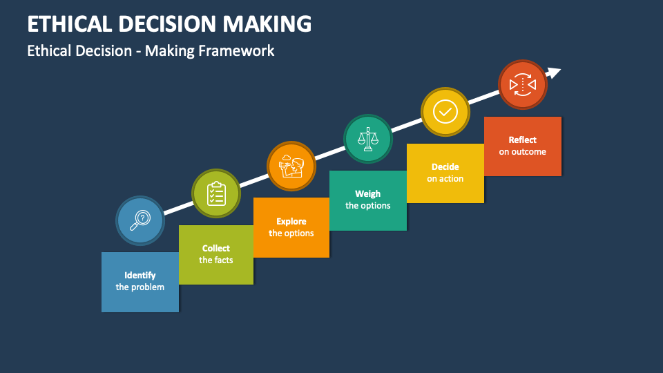 Ethical Decision Making PowerPoint Presentation Slides - PPT Template Ethical Decision Making PowerPoint Presentation Slides - PPT Template