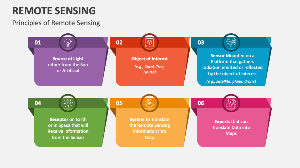 Remote Sensing PowerPoint and Google Slides Template - PPT Slides Remote Sensing PowerPoint and Google Slides Template - PPT Slides