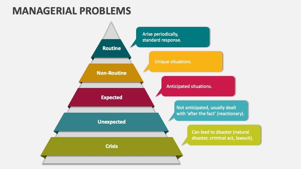 Managerial Problems PowerPoint Presentation Slides - PPT Template
