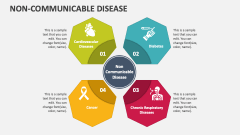 Ppt Communicable Diseases Powerpoint Presentation Free NON INFECTIOUS