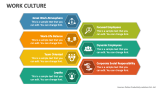 Work Culture PowerPoint Presentation Slides - PPT Template