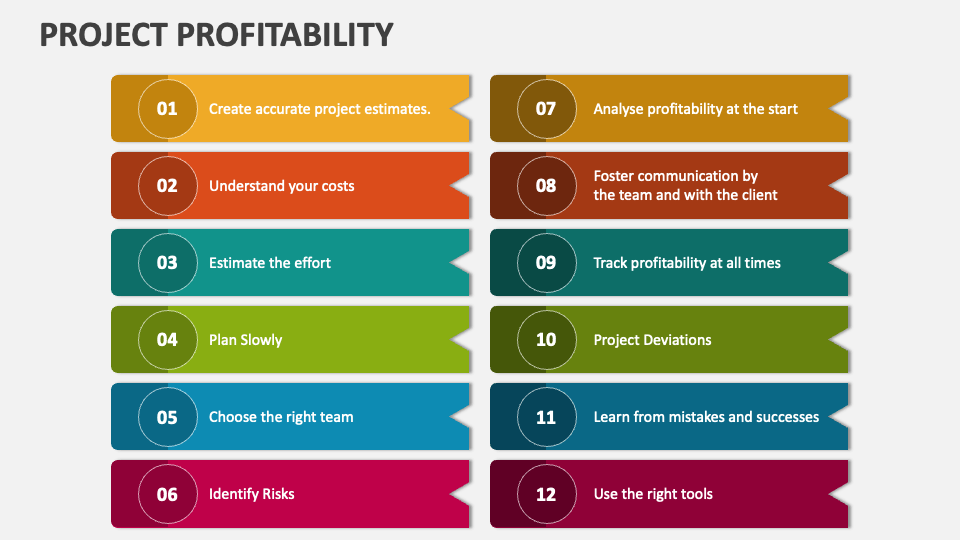 Project Profitability PowerPoint Presentation Slides - PPT Template