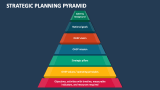 Strategic Planning Pyramid PowerPoint and Google Slides Template - PPT ...