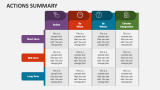 Actions Summary PowerPoint Presentation Slides - PPT Template