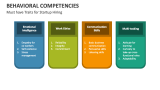 Behavioral Competencies PowerPoint and Google Slides Template - PPT Slides