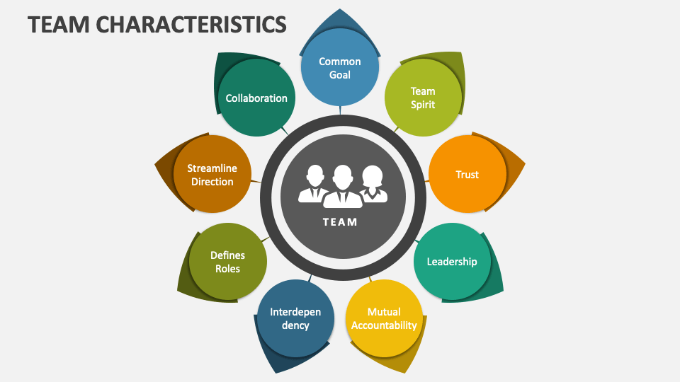 Team Characteristics PowerPoint Presentation Slides - PPT Template