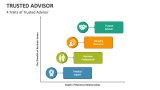 Trusted Advisor PowerPoint and Google Slides Template - PPT Slides