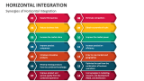 Horizontal Integration PowerPoint and Google Slides Template - PPT Slides