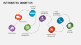 Integrated Logistics PowerPoint and Google Slides Template - PPT Slides