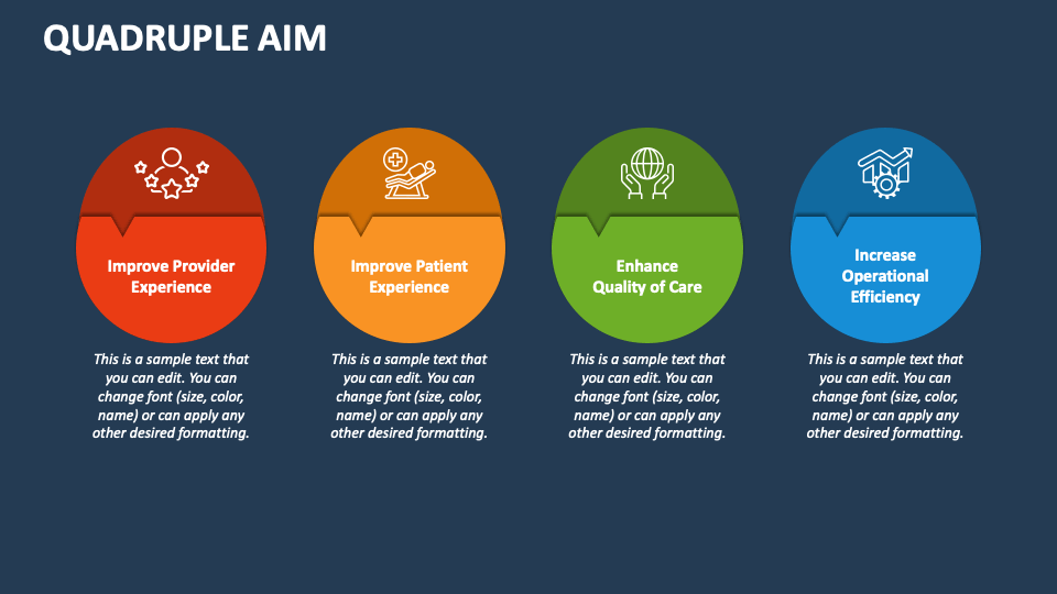 Quadruple Aim PowerPoint and Google Slides Template - PPT Slides