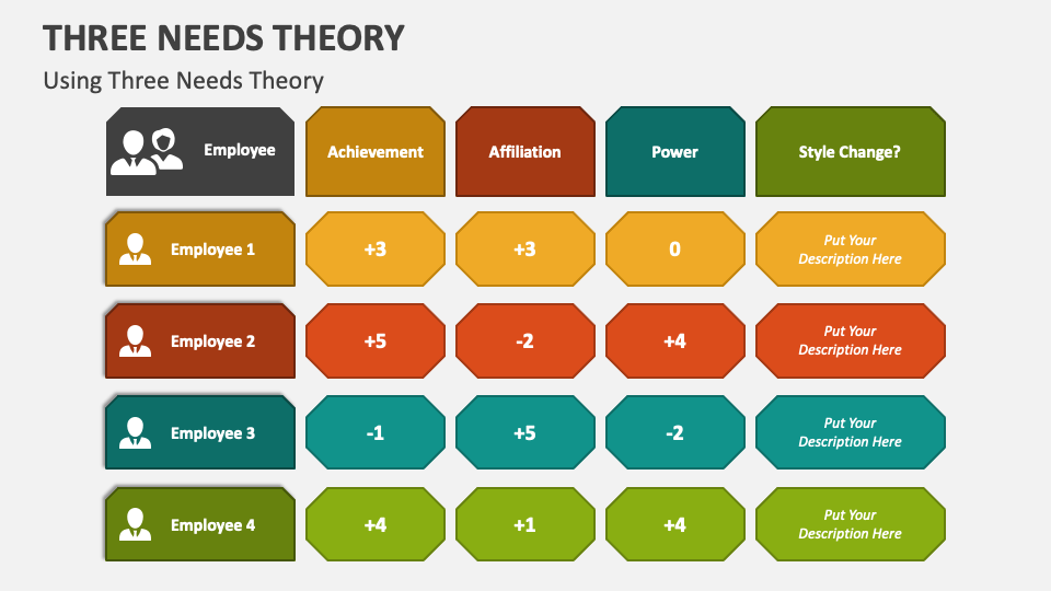 Three Needs Theory PowerPoint Presentation Slides - PPT Template