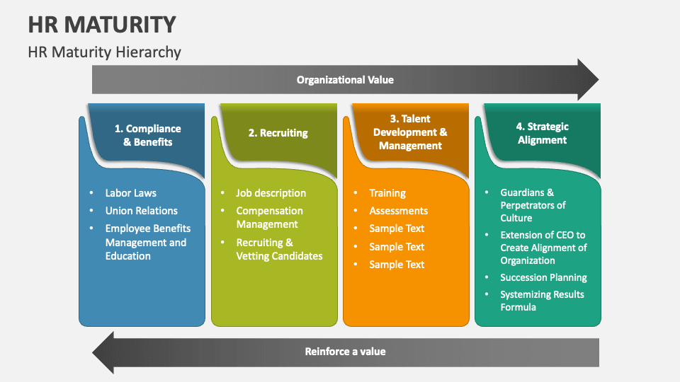 HR Maturity PowerPoint and Google Slides Template - PPT Slides