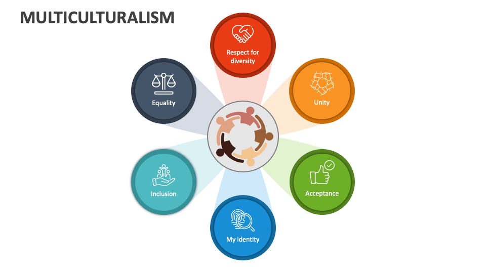 Multiculturalism PowerPoint and Google Slides Template - PPT Slides