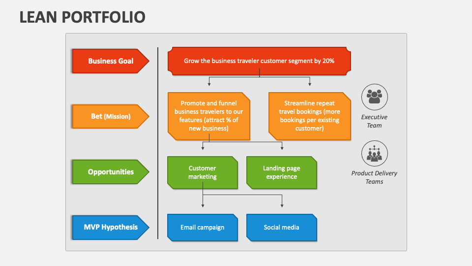 Lean Portfolio PowerPoint Presentation Slides - PPT Template