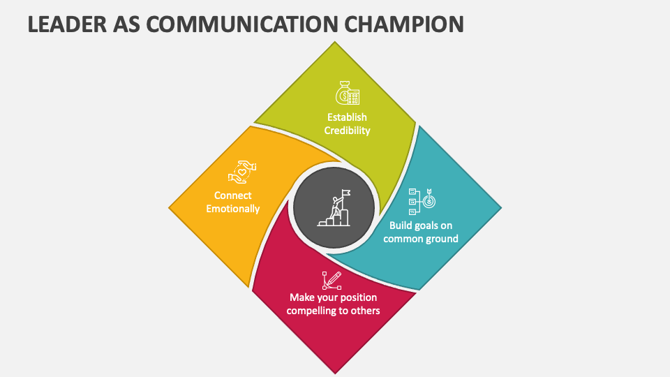 Leader As Communication Champion PowerPoint Presentation Slides - PPT ...
