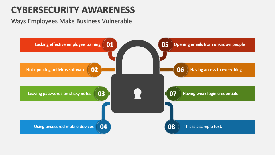 Cybersecurity Awareness PowerPoint and Google Slides Template - PPT Slides