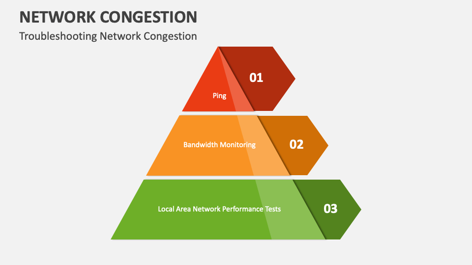 Network Congestion PowerPoint Presentation Slides - PPT Template