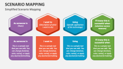 Scenario Mapping PowerPoint Presentation Slides - PPT Template