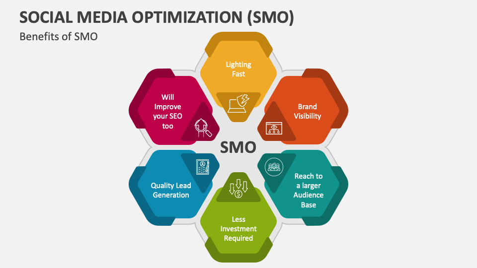 Social Media Optimization (SMO) PowerPoint Presentation Slides - PPT ...