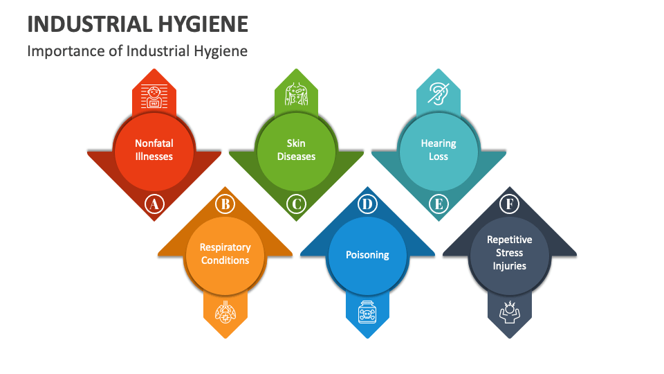 Industrial Hygiene PowerPoint and Google Slides Template - PPT Slides Industrial Hygiene PowerPoint and Google Slides Template - PPT Slides
