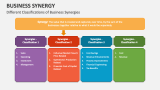 Business Synergy PowerPoint and Google Slides Template - PPT Slides