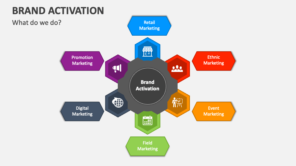 Brand Activation PowerPoint and Google Slides Template - PPT Slides