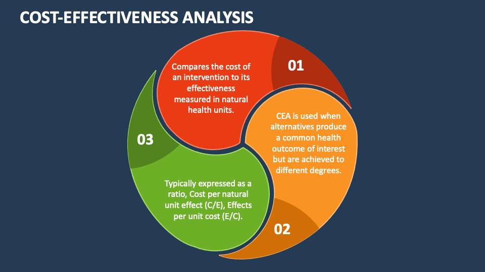 Cost-Effectiveness Analysis PowerPoint and Google Slides Template - PPT ... Cost-Effectiveness Analysis PowerPoint and Google Slides Template - PPT ...