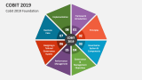 COBIT 2019 PowerPoint Presentation Slides - PPT Template