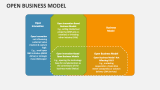Open Business Model PowerPoint and Google Slides Template - PPT Slides
