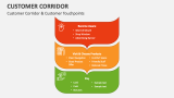 Customer Corridor PowerPoint Presentation Slides - PPT Template