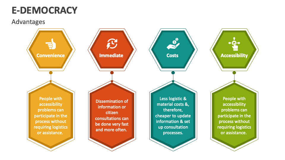 E-Democracy PowerPoint Presentation Slides - PPT Template