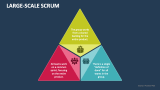 Large-Scale Scrum PowerPoint Presentation Slides - PPT Template