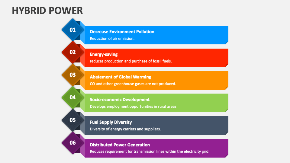 Hybrid Power PowerPoint and Google Slides Template - PPT Slides