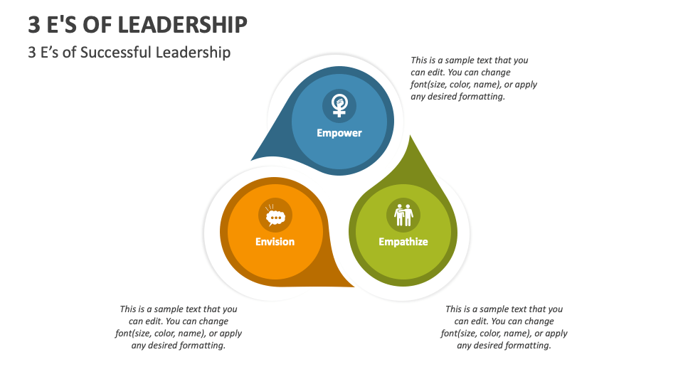 3 E's of Leadership PowerPoint and Google Slides Template - PPT Slides