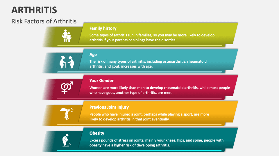 Arthritis PowerPoint and Google Slides Template - PPT Slides