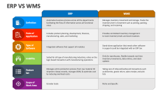 ERP Vs WMS PowerPoint and Google Slides Template - PPT Slides