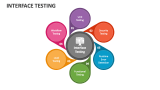 Interface Testing PowerPoint Presentation Slides - PPT Template