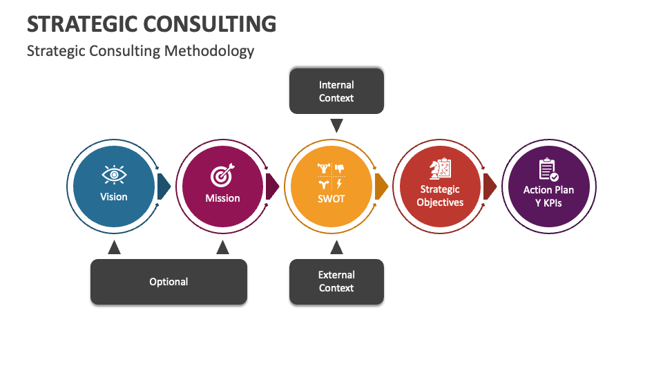 Strategic Consulting PowerPoint Presentation Slides - PPT Template