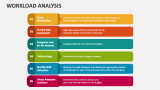 Workload Analysis PowerPoint and Google Slides Template - PPT Slides