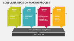 6 Step Decision Making Process PowerPoint and Google Slides Template - PPT Slides