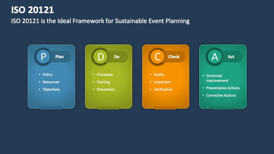 ISO 20121 PowerPoint and Google Slides Template - PPT Slides