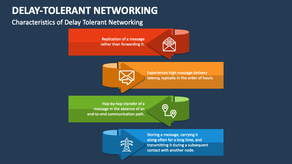 Delay-Tolerant Networking PowerPoint and Google Slides Template - PPT Slides