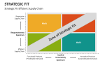 Strategic Fit PowerPoint Presentation Slides - PPT Template